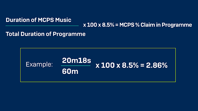 TV programme sales licence