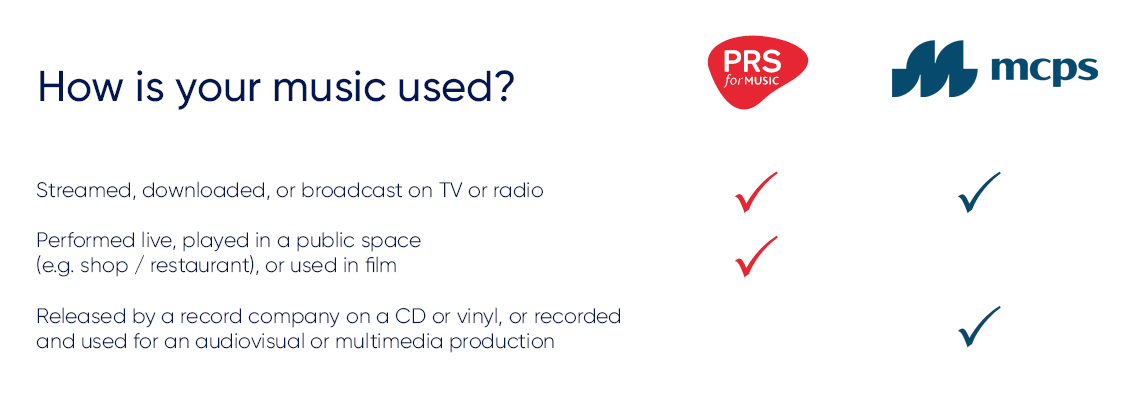 Join | PRS for Music